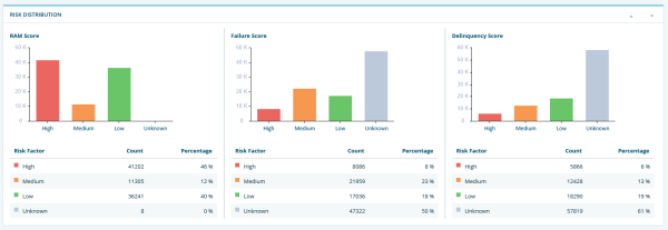 eRAM | Dashboard | Overview