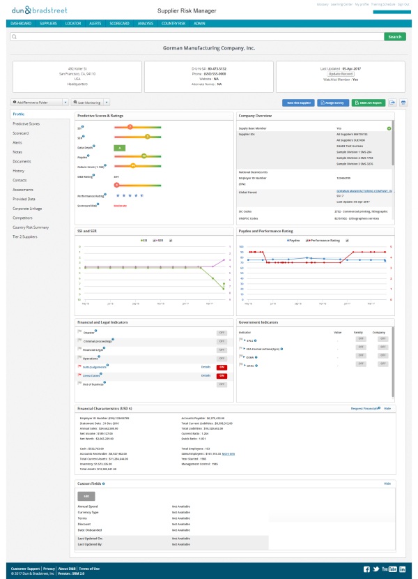 Supplier | Supplier View | Supplier View Details